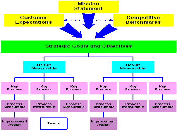 Data Driven Quality Operating System