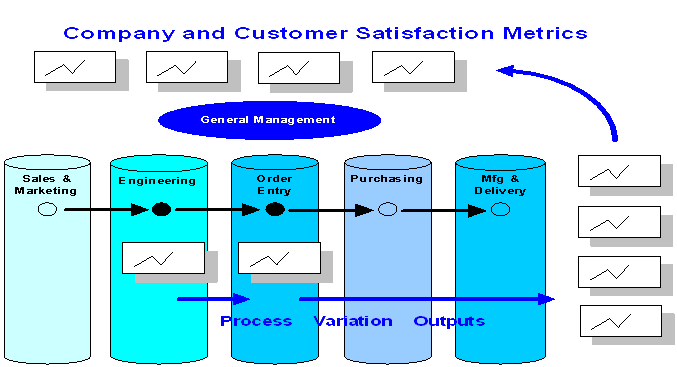 Process Focus Versus Department Focus