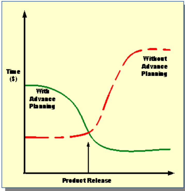 What is APQP? - IATF 16949 Store
