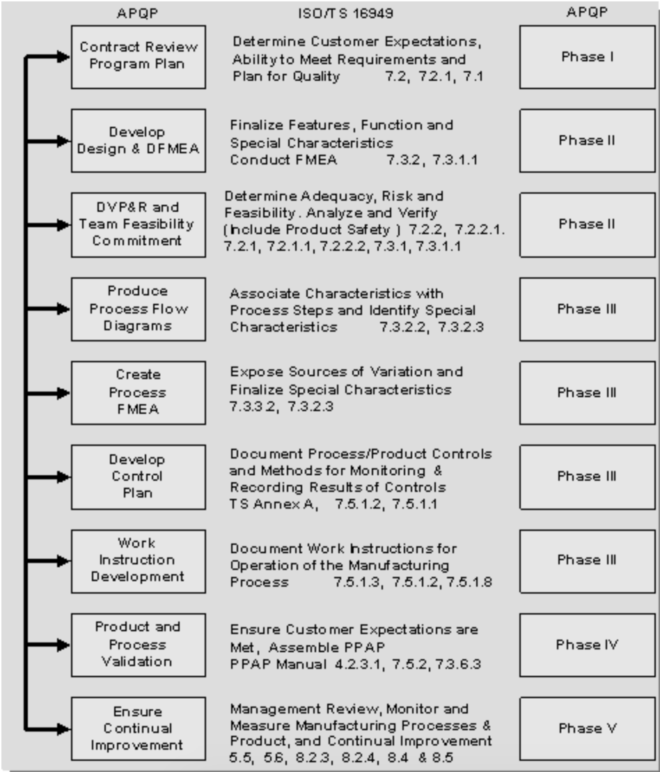 What is APQP? - IATF 16949 Store