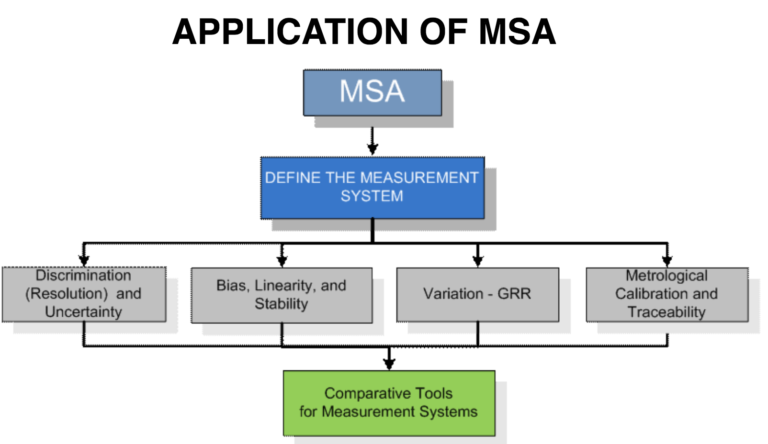 What is MSA? - IATF 16949 Store
