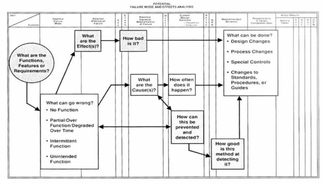 What is FMEA? - IATF 16949 Store