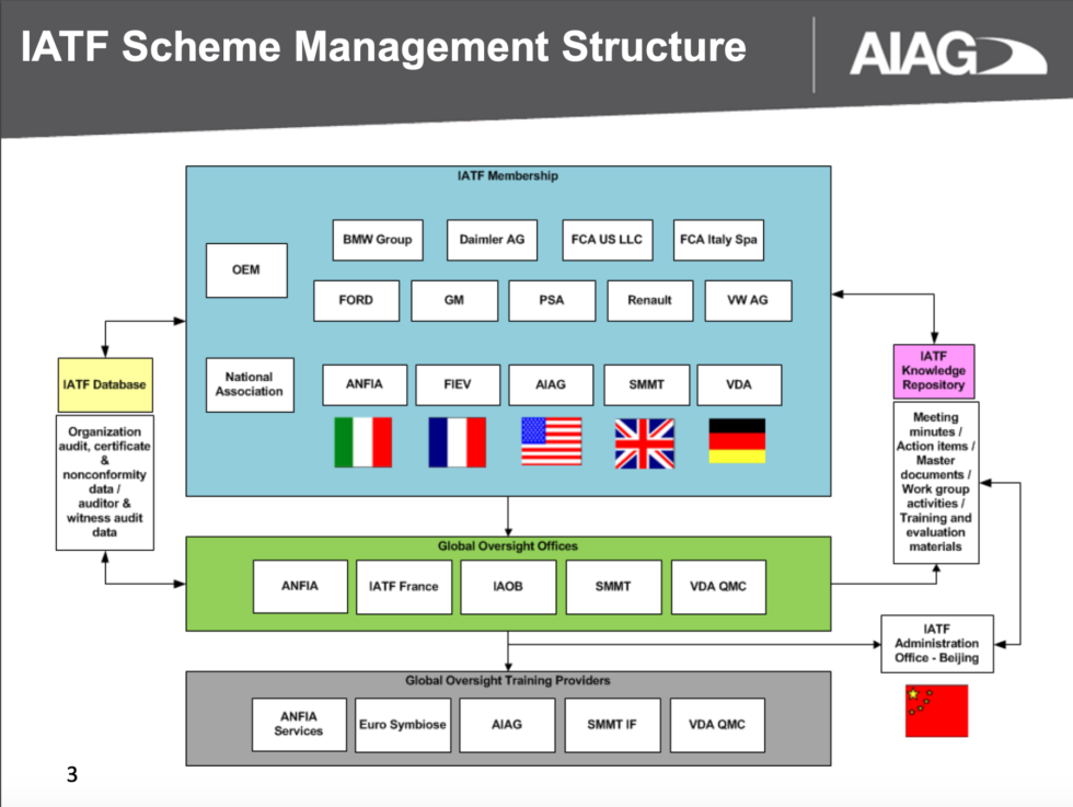 Who is IATF? - IATF 16949 Store
